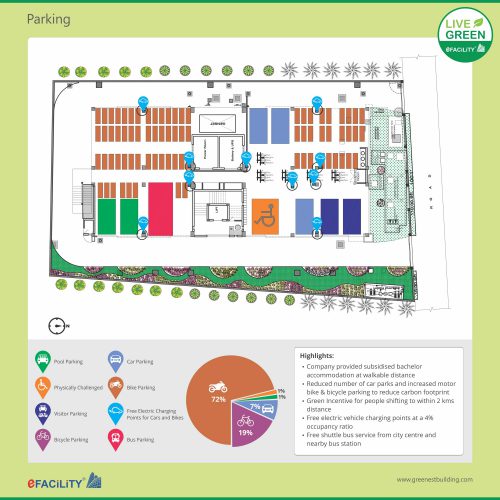 Transportation & Parking - Greenest Building