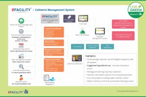 Top smart buildings in India | Canteen Management System